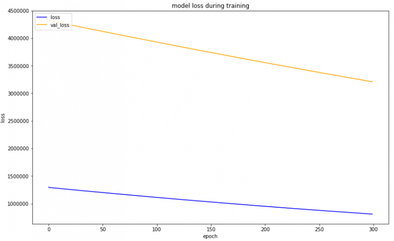 Effect Of Learning Rate On Training A Neural Network Dr James Froggatt